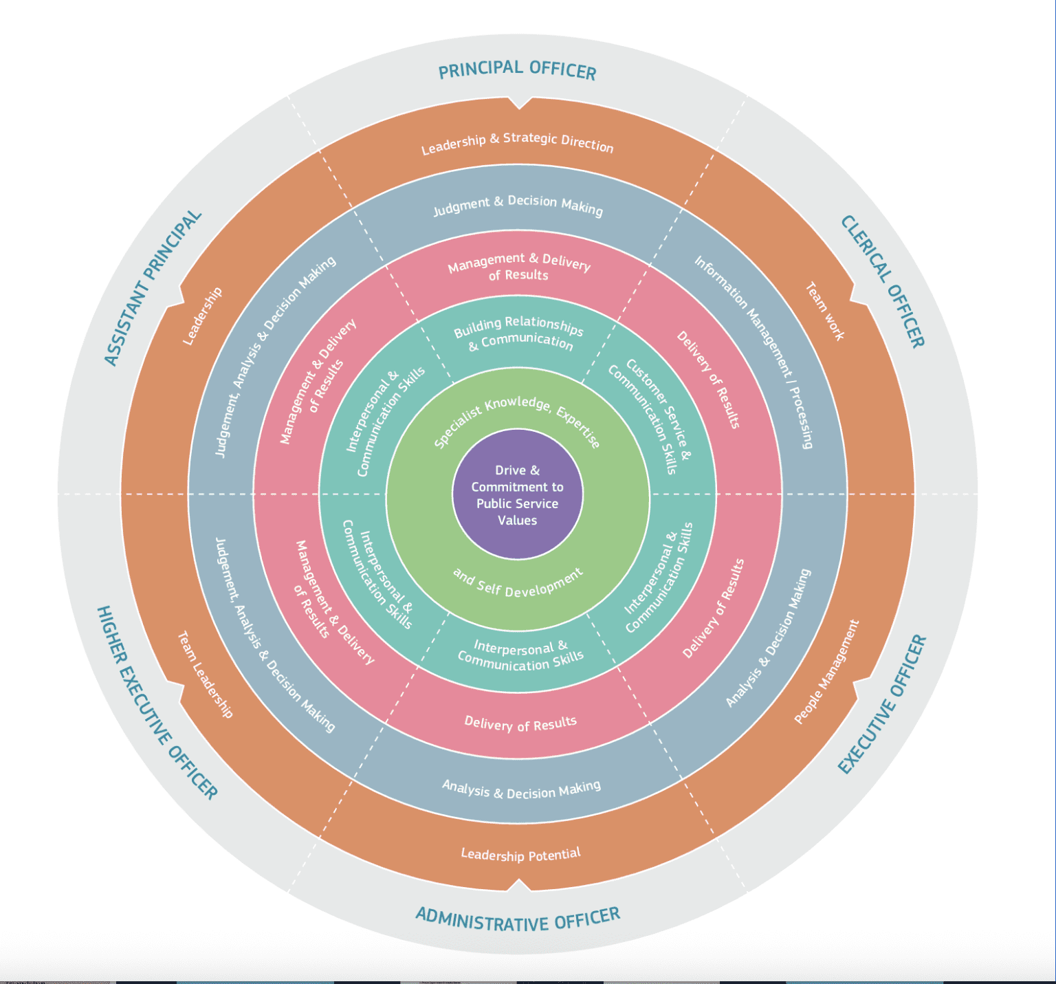 How to Ace a Competency-Based Interview for the Irish Civil or Public ...